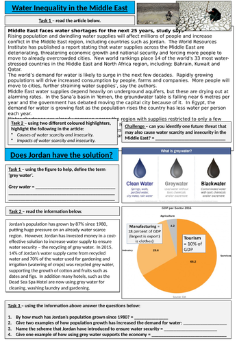 Water Inequality in the Middle East and Jordan | Teaching Resources