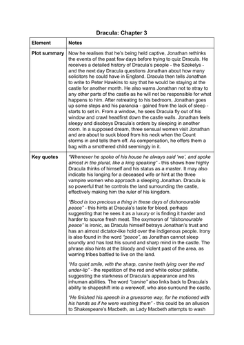 Dracula summary - Chapter 3 | Teaching Resources
