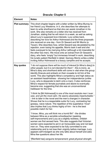 Dracula summary - Chapter 5 | Teaching Resources
