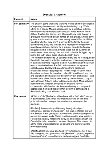 Dracula summary - Chapter 6 | Teaching Resources