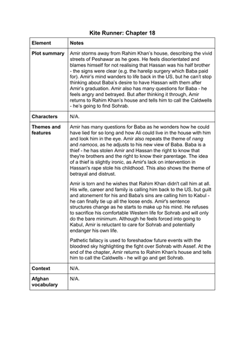 The Kite Runner Chapter 18 summary and analysis A Level English Lang ...