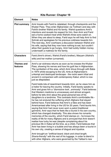 The Kite Runner Chapter 19 summary and analysis A Level English Lang ...