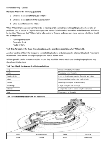 Remote Learning: Medieval Castles Bundle | Teaching Resources