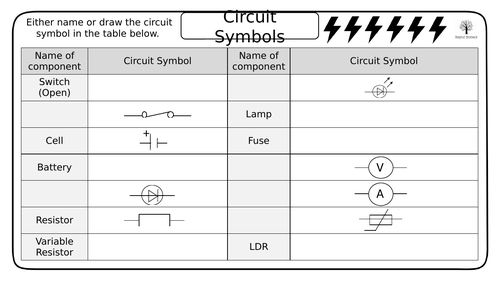 GCSE Physics - Circuit Symbols, Current, P.d. and Resistance Worksheets ...