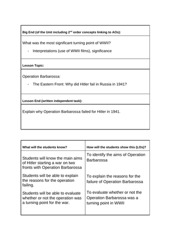 Operation Barbarossa | Teaching Resources