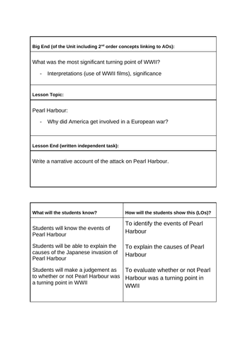 Pearl Harbor | Teaching Resources