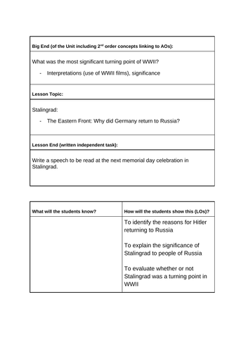 The Battle of Stalingrad | Teaching Resources
