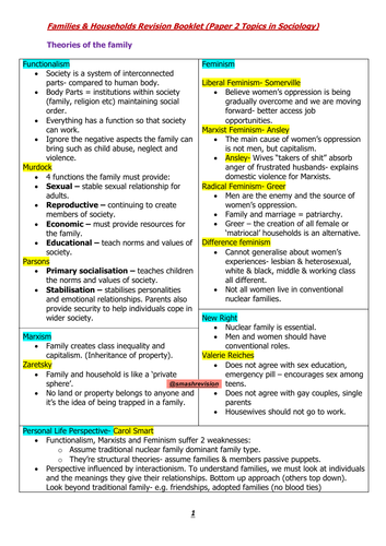 AQA A level Sociology Families and Households Revision Booklet ... AQA A level Sociology Families and Households Revision Booklet ...