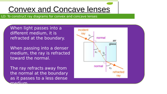 AQA GCSE Physics Lenses and ray diagrams | Teaching Resources