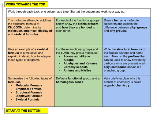 Organic Chemistry #1: Organic Formulas and Nomenclature (Slides and ...