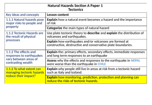 Gcse Aqa 9 1 How Can Prediction Protection And Planning Reduce The
