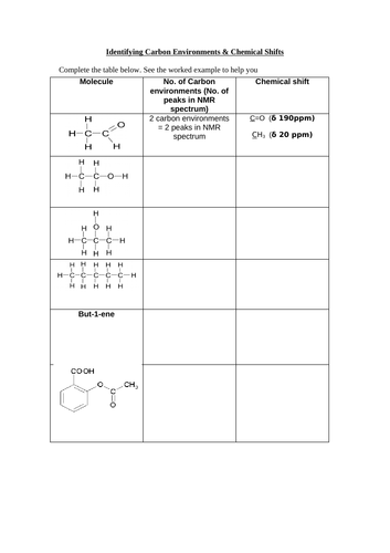 Carbon-13 NMR Spectroscopy | Teaching Resources