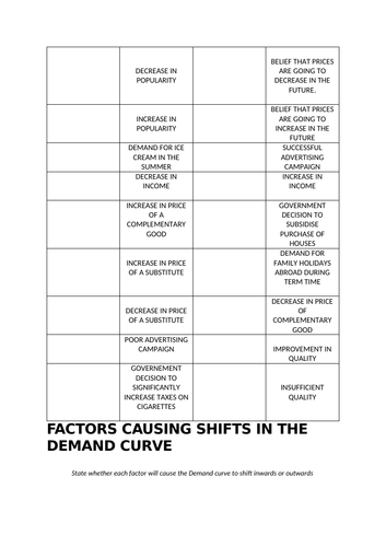 GCSE/IGCSE ECONOMICS - DEMAND IN 3 LESSONS (INTRO, SHIFTS, IMPACT OF ...