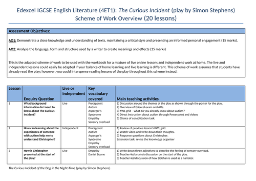 IGCSE Curious Incident (play) - 20 Lesson Home Learning Workbook ...
