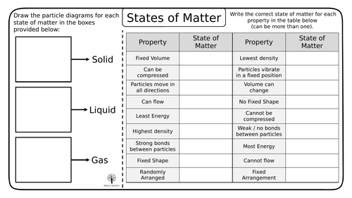 States of Matter and Changes of State - GCSE Physics Worksheets ...