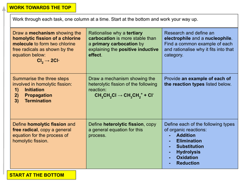 Organic Chemistry #3: Organic Reactions and Mechanisms (Slides and ...