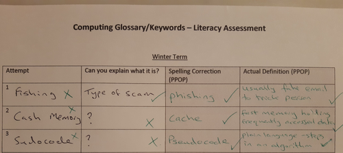 Computing Glossary & Keywords - Literacy Assessment | Teaching Resources