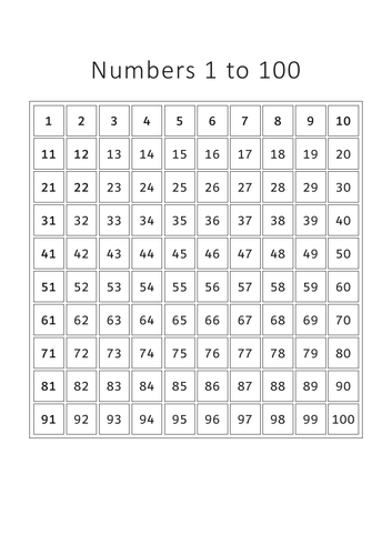 Hundreds Board - Number Chart | Teaching Resources