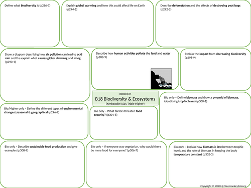 B18 Biodiversity & Ecosystems Mat | Teaching Resources
