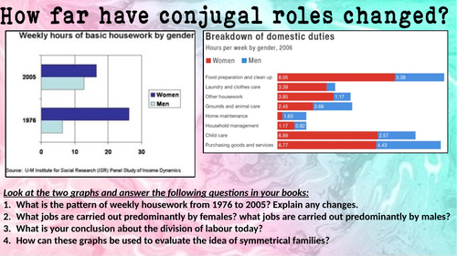 GCSE sociology [WJEC]- How far have conjugal roles changed? | Teaching ...