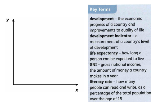 Three China vs India lessons, Development of India, Knowledge recall ...