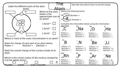 The Atom, Ions and Isotopes - GCSE Physics Worksheets | Teaching Resources