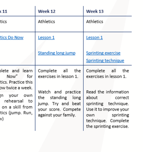 PE remote learning Y7 | Teaching Resources