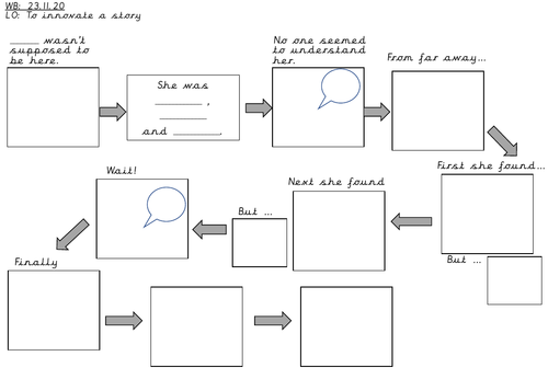 Beegu Story Writing | Teaching Resources