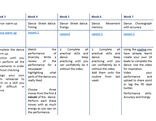 PE Remote learning | Teaching Resources