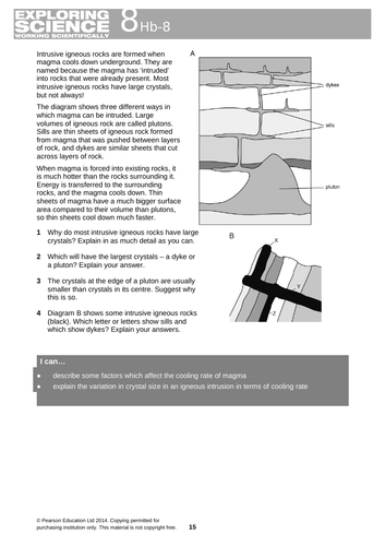 Igneous Rocks | Teaching Resources