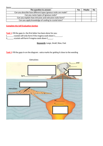 Igneous Rocks | Teaching Resources