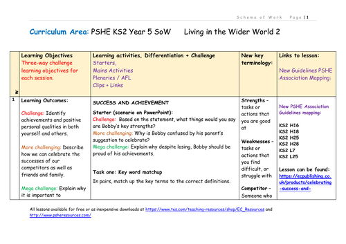 Year 5 PSHE Schemes of Work | Teaching Resources Year 5 PSHE Schemes of Work | Teaching Resources