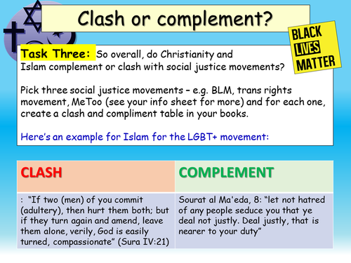 Religion + Social Justice | Teaching Resources