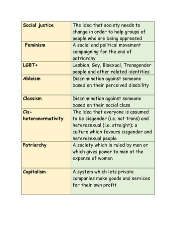 Religion + Social Justice | Teaching Resources