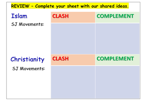 Religion + Social Justice | Teaching Resources