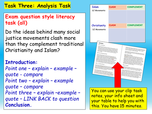 Religion + Social Justice | Teaching Resources