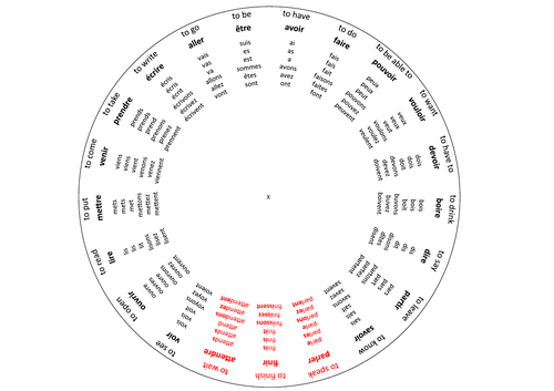 Print-Out French Verb Wheel (Present Tense) | Teaching Resources