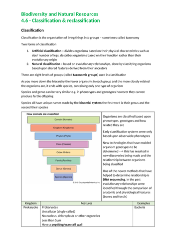 Full Edexcel Topic 4 Notes for A-level Biology SNAB A - Biodiversity ...