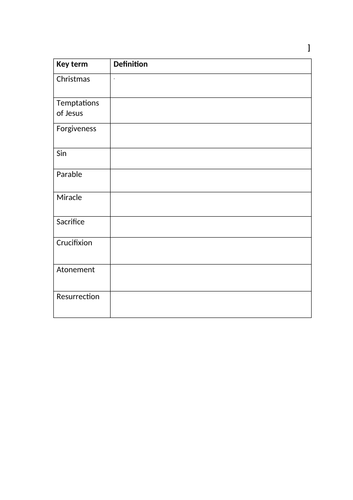 Life of Jesus key word test | Teaching Resources