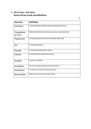 Life of Jesus key word test | Teaching Resources