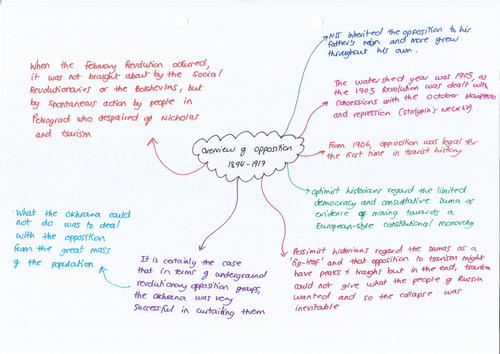 Opposition in Russia 1894 - 1917 | Teaching Resources