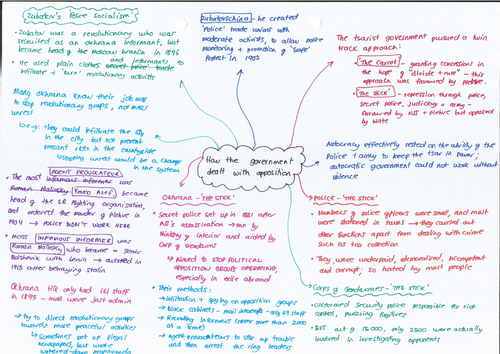 Opposition in Russia 1894 - 1917 | Teaching Resources