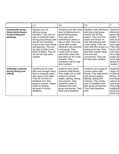 DRAMA ONLINE - Group Filming Project | Teaching Resources