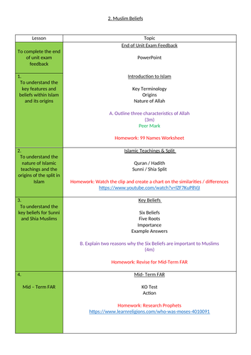 Edexcel GCSE Islam - Key Muslim Beliefs Remote Learning Workbook ...