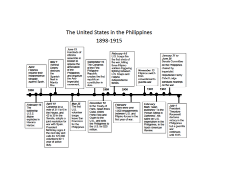 Bone Talk by Candy Gourlay the whole book resources 13 powerpoints ...
