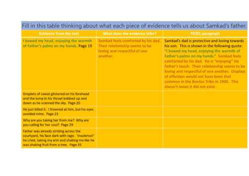 Bone Talk by Candy Gourlay the whole book resources 13 powerpoints ...