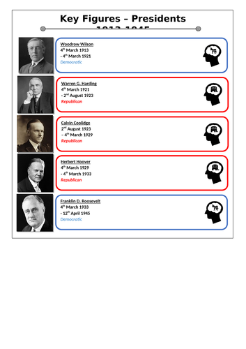 AQA USA 1920-1945 Presidential Recap Template | Teaching Resources