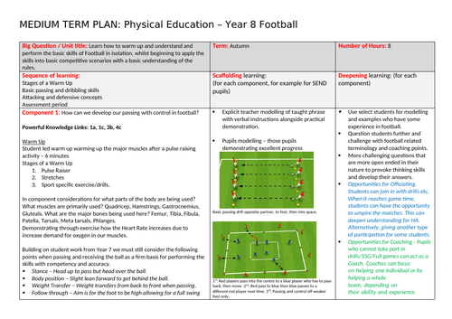 Football Medium Term Plans | Teaching Resources