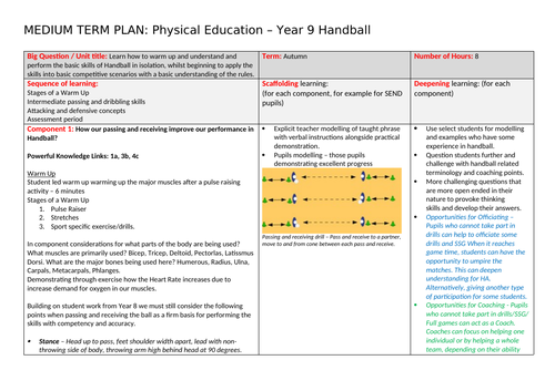 Handball Medium Term Plans | Teaching Resources