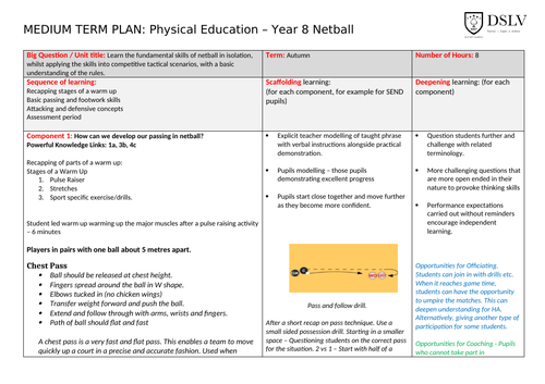Netball Medium Term Plans | Teaching Resources